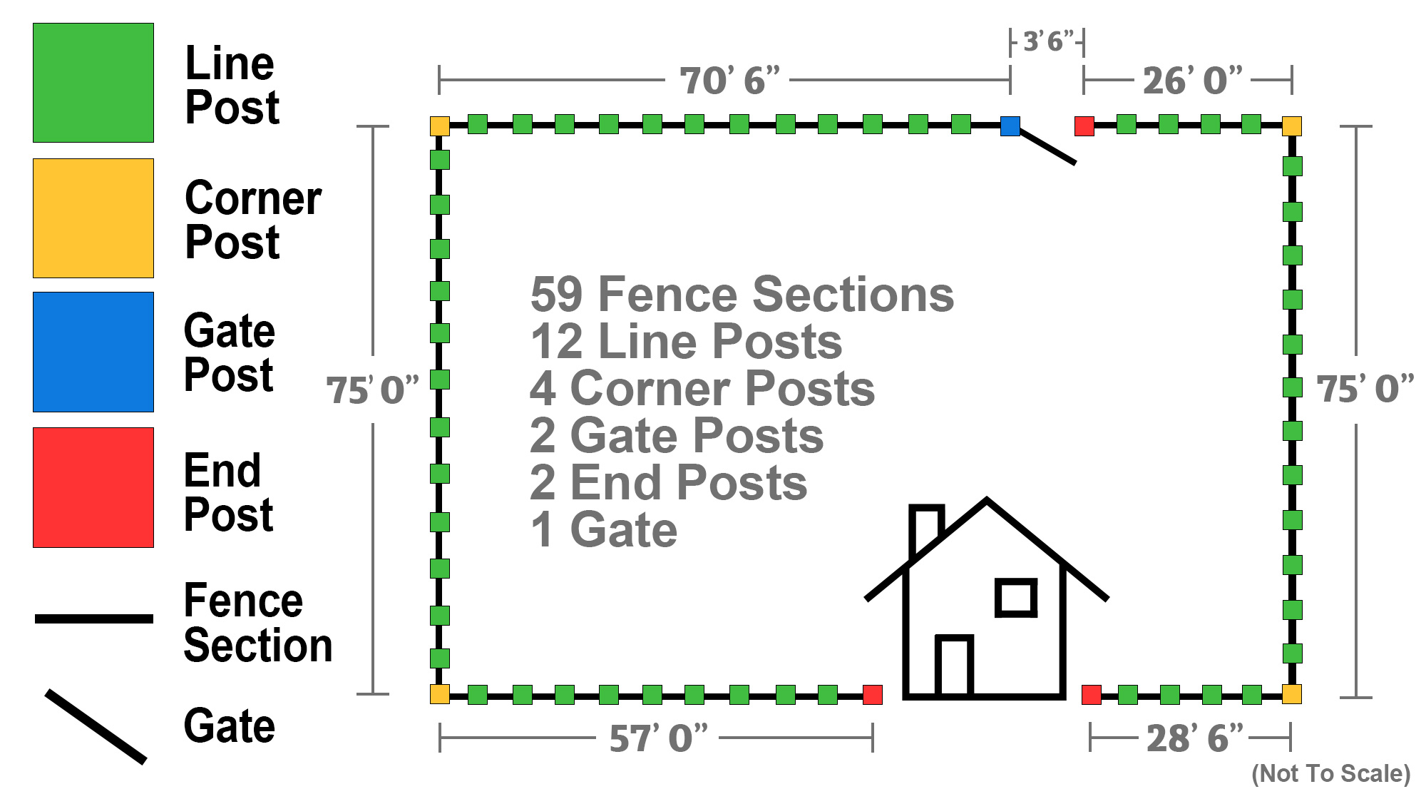 Installation Measurement Guide For Vinyl Fences - Resources Hub - Resources